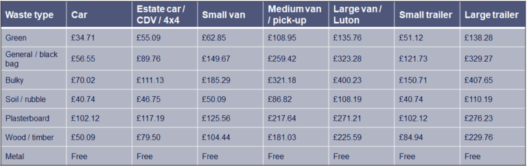 SUEZ Cornwall | Commercial waste now accepted at Launceston and St Erth ...